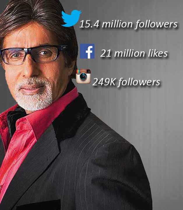 Top 11 most popular Bollywood stars on social media - India TV News ...