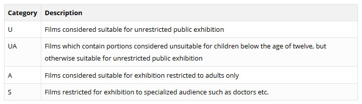 How is a Film Certified by the Censor Board (CBFC)? | Bollywood News ...