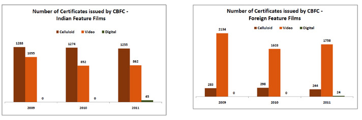 How is a Film Certified by the Censor Board (CBFC)? | Bollywood News ...