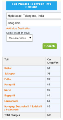 Toll Plaza rates in India: All you need to know | India News – India TV