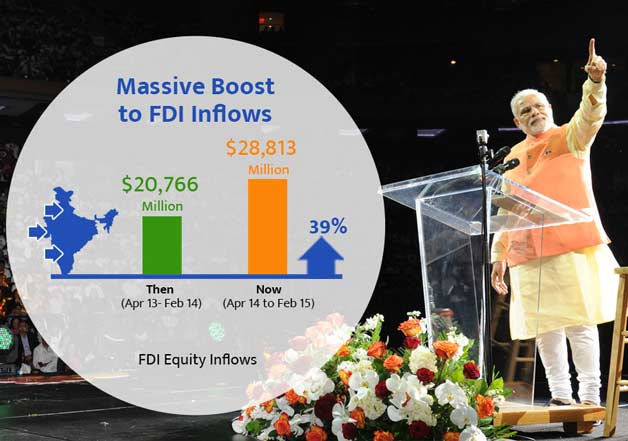 Top 10 success stories of PM Narendra Modi | IndiaTV News | National ...